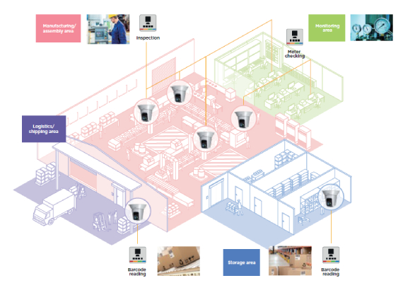 Vision Edition – Automated Visual Inspection