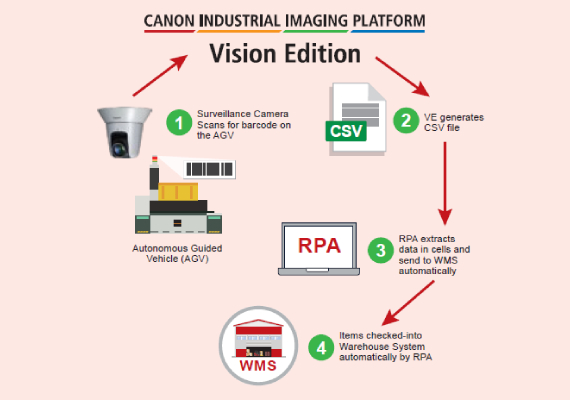 Vision Edition – Automated Visual Inspection