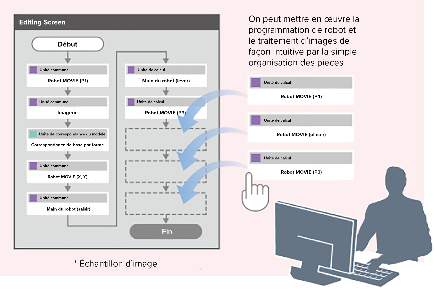 Vision Édition