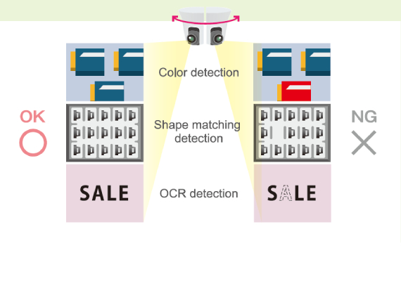 Vision Edition – Automated Visual Inspection