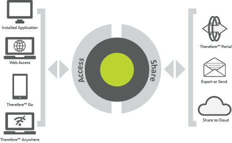 Canon Therefore Information Management | Document Capture & Workflow ...