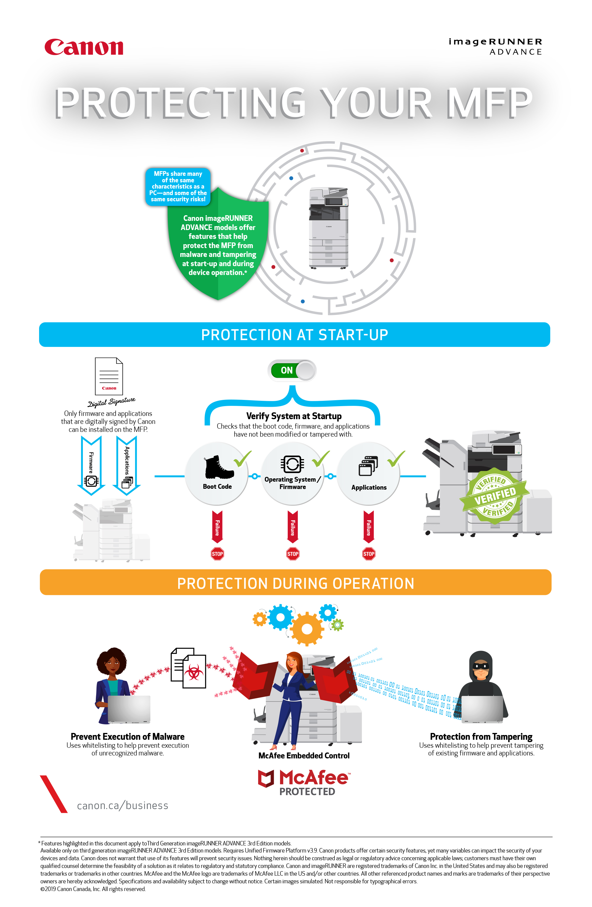 Protecting Your MFP | Canon Canada
